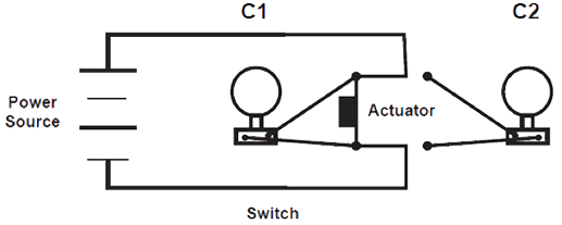Control Incoming Power with Switches