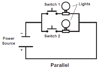 Control Incoming Power with Switches