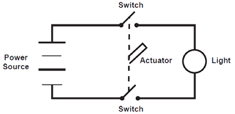 Switches: Markings, Types, and Safety Considerations