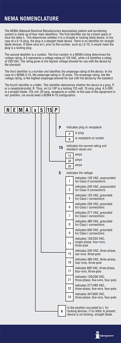 Safe Connections with NEMA Plugs and Sockets