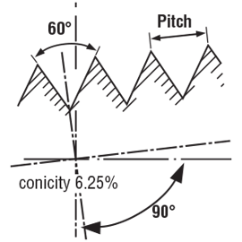 Using Strain Reliefs/Cable Glands to Prevent Acute Bend Radius in Power ...