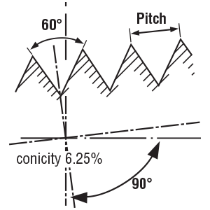 Using Strain Reliefs/Cable Glands to Prevent Acute Bend Radius in Power ...