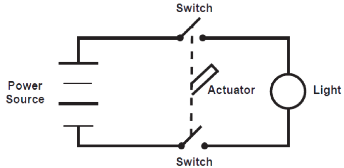 “Rock Out” with a Double-pole, Single-throw Rocker SwitchRocker Switch